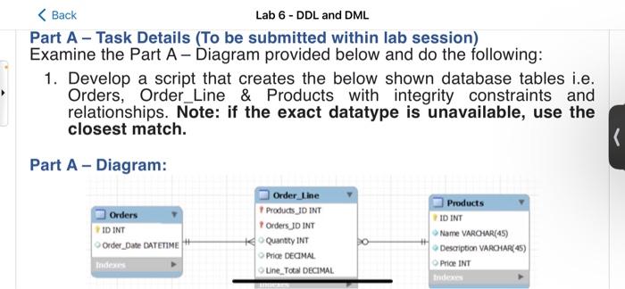 Solved Back Lab 6 - DDL and DML Part A - Task Details (To be | Chegg.com