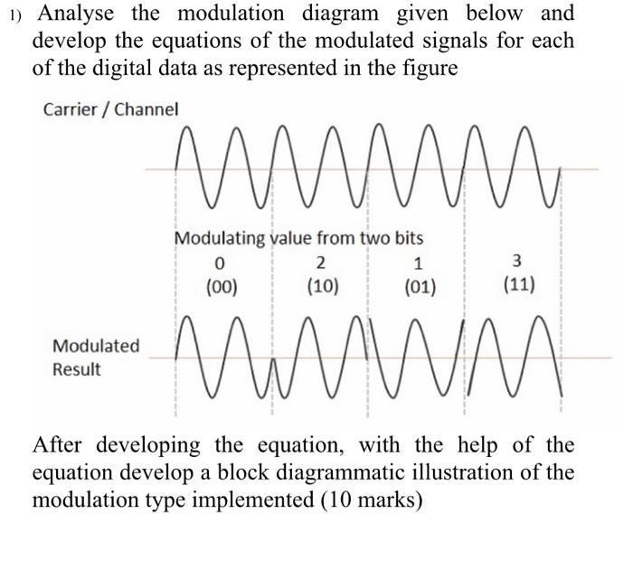 Solved 1) Analyse the modulation diagram given below and | Chegg.com