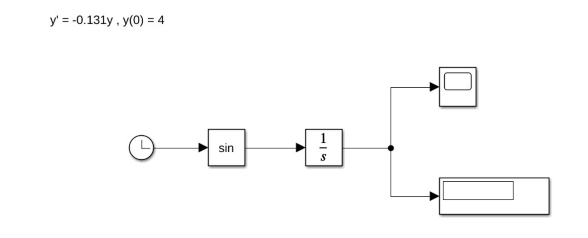 Solve each of the following 4 initial value problems | Chegg.com