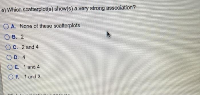 Solved (1) (2) Which of the scatterplots to the right show | Chegg.com