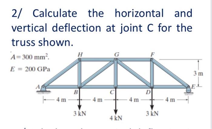 Solved 2/ Calculate the horizontal and vertical deflection | Chegg.com