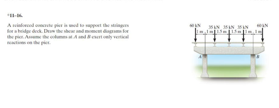 Solved 11-16.A reinforced concrete pier is ﻿used to ﻿support | Chegg.com