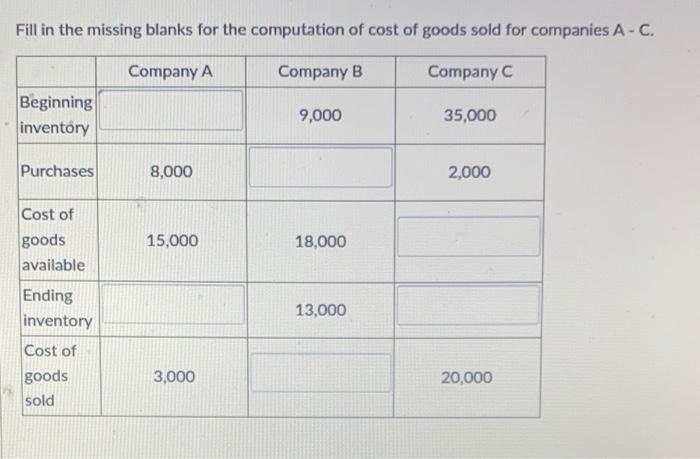 Solved Fill in the missing blanks for the computation of | Chegg.com
