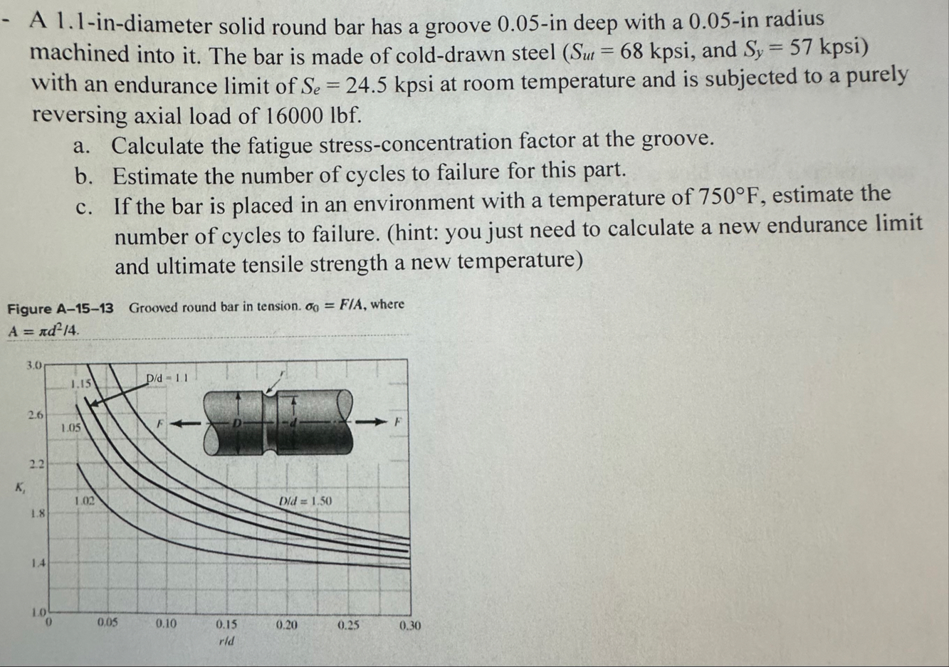 Solved A 1.1 -in-diameter solid round bar has a groove | Chegg.com