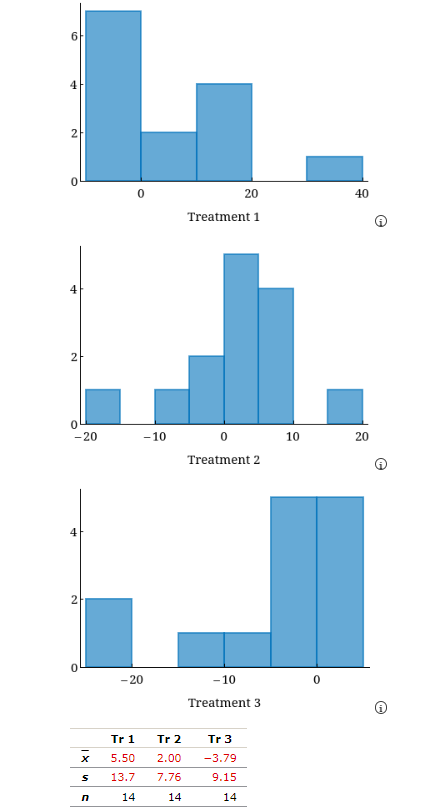 Solved Treatment 3 ﻿ Subjects from a particular prison | Chegg.com