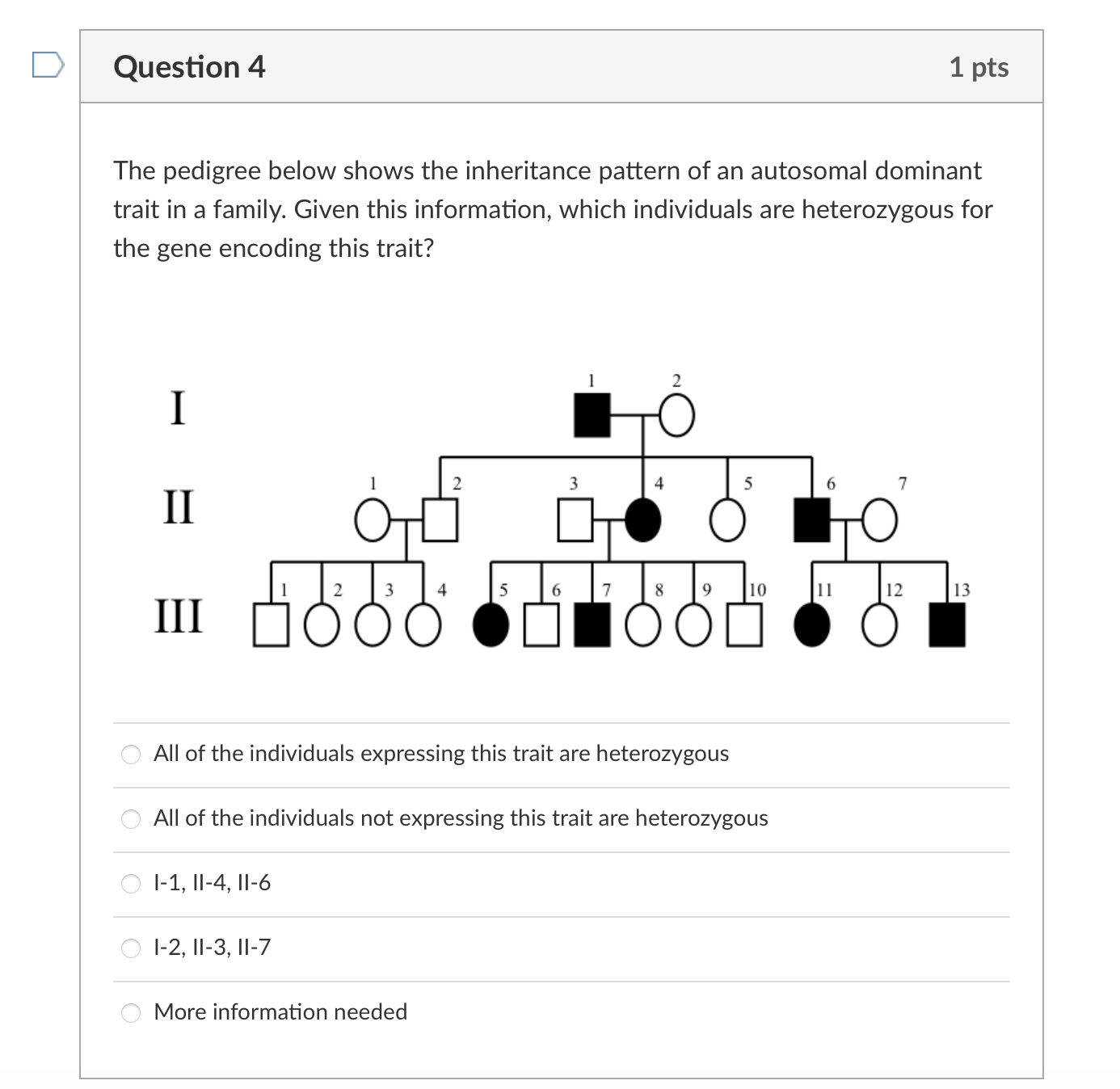 Solved Question 41 ﻿ptsThe pedigree below shows the | Chegg.com