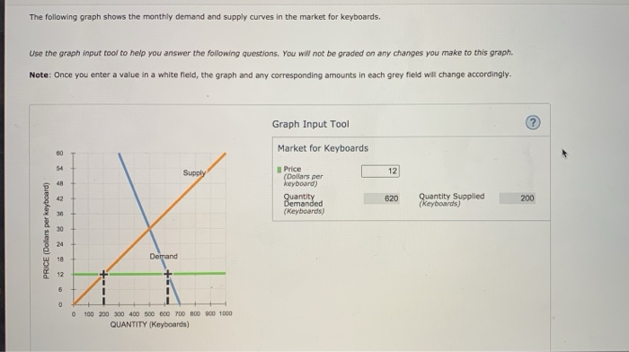 Solved The following graph shows the monthly demand and | Chegg.com