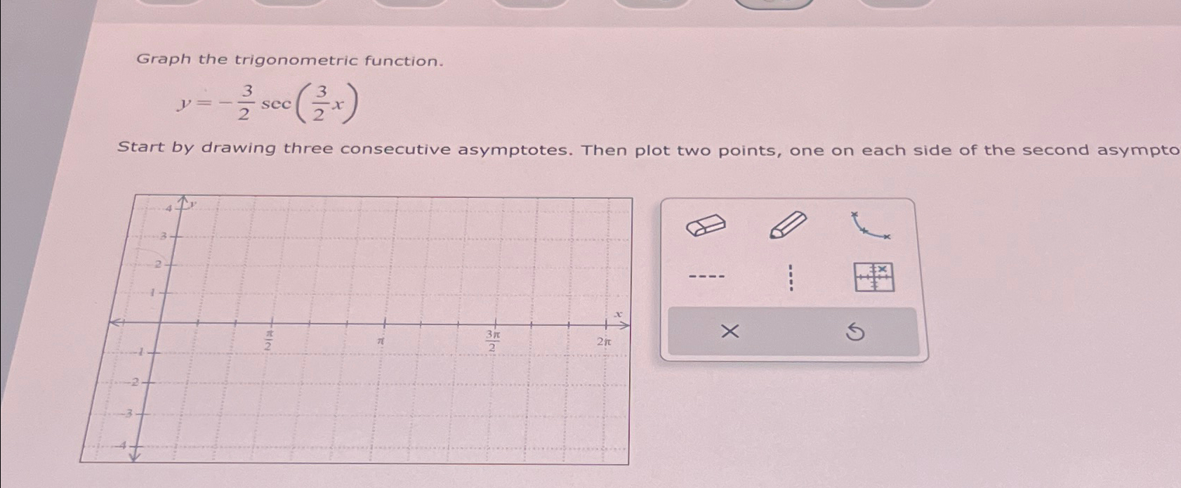 Solved Graph the trigonometric function.y=-32sec(32x)Start | Chegg.com