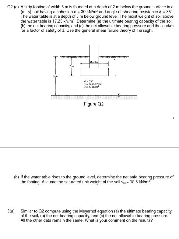 Solved Q2 (a) A strip footing of width 3 m is founded at a | Chegg.com