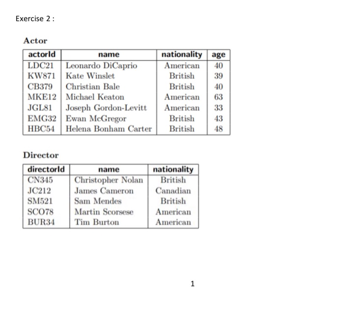 Solved Exercise 2: age 40 Actor actorld name LDC21 Leonardo | Chegg.com