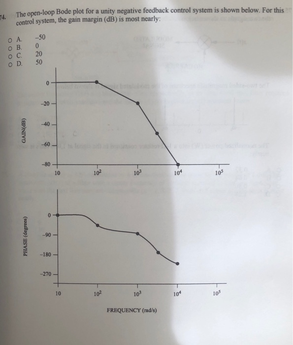 Solved The open-loop Bode plot for a unity negative feedback | Chegg.com
