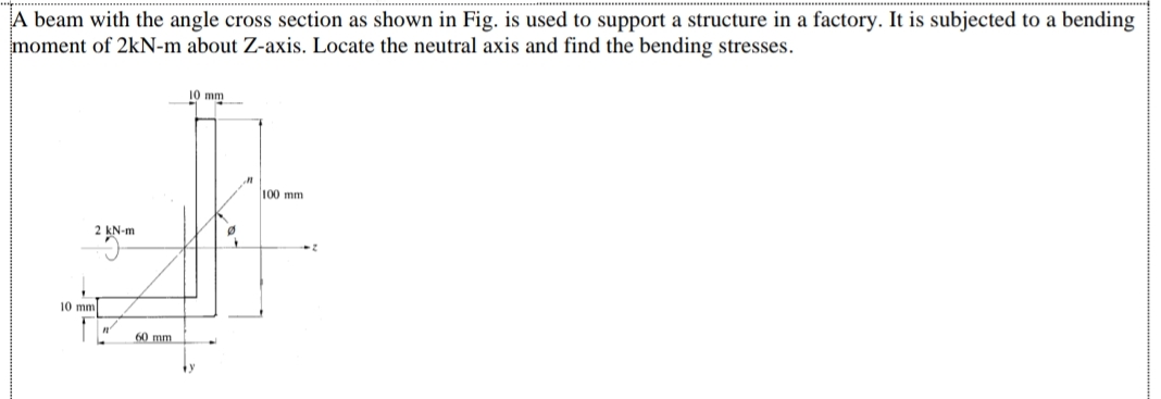 Solved A beam with the angle cross section as shown in Fig. | Chegg.com