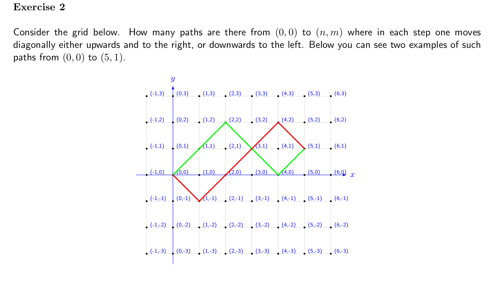 Exercise 2Consider the grid below. How many paths are | Chegg.com