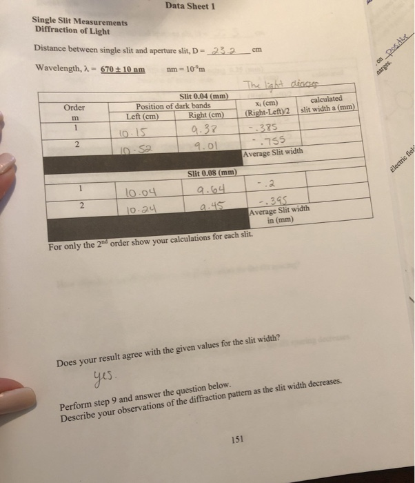 Solved Data Sheet1 Single Slit Measurements Diffraction of | Chegg.com