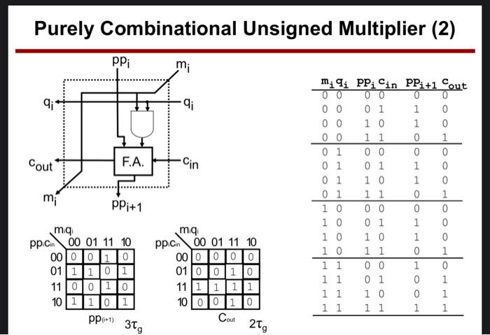 Solved Problem 1. In the combinational unsigned array | Chegg.com