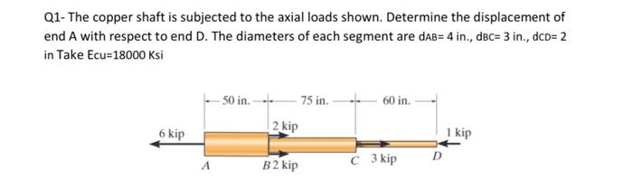 Solved Q1- The copper shaft is subjected to the axial loads | Chegg.com