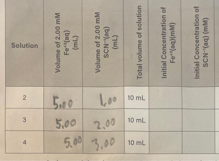 Solved \begin{tabular}{|c|l|l|l|} \hline Solution 2: & | Chegg.com