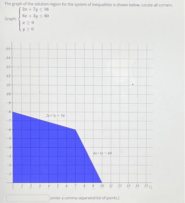 Solved The graph of the solution region for the system of | Chegg.com