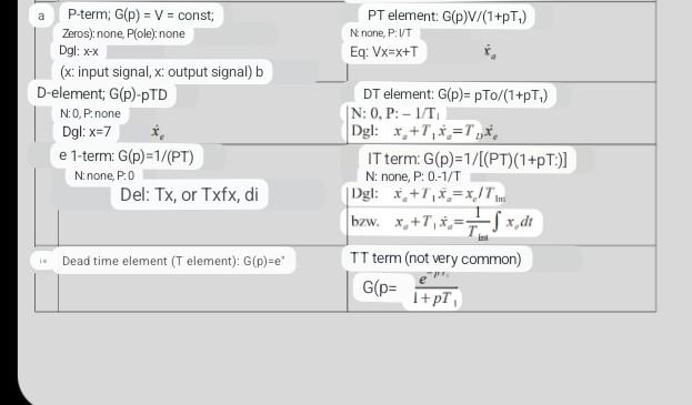 Solved a P-term; G(p)=V= const; PT element: G(p)V/(1+pT1) | Chegg.com