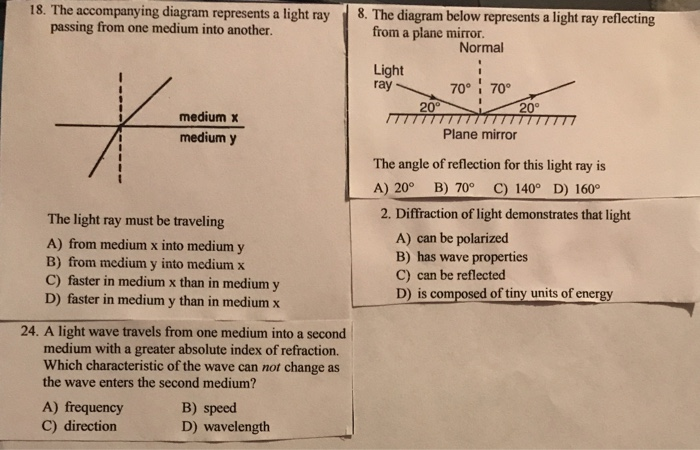 Solved 18. The accompanying diagram represents a light ray | Chegg.com