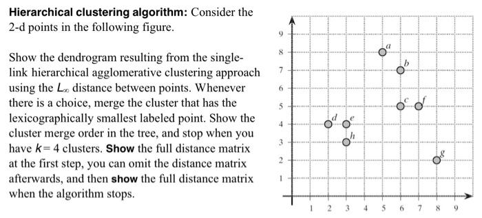 Solved Hierarchical clustering algorithm: Consider the 2-d | Chegg.com