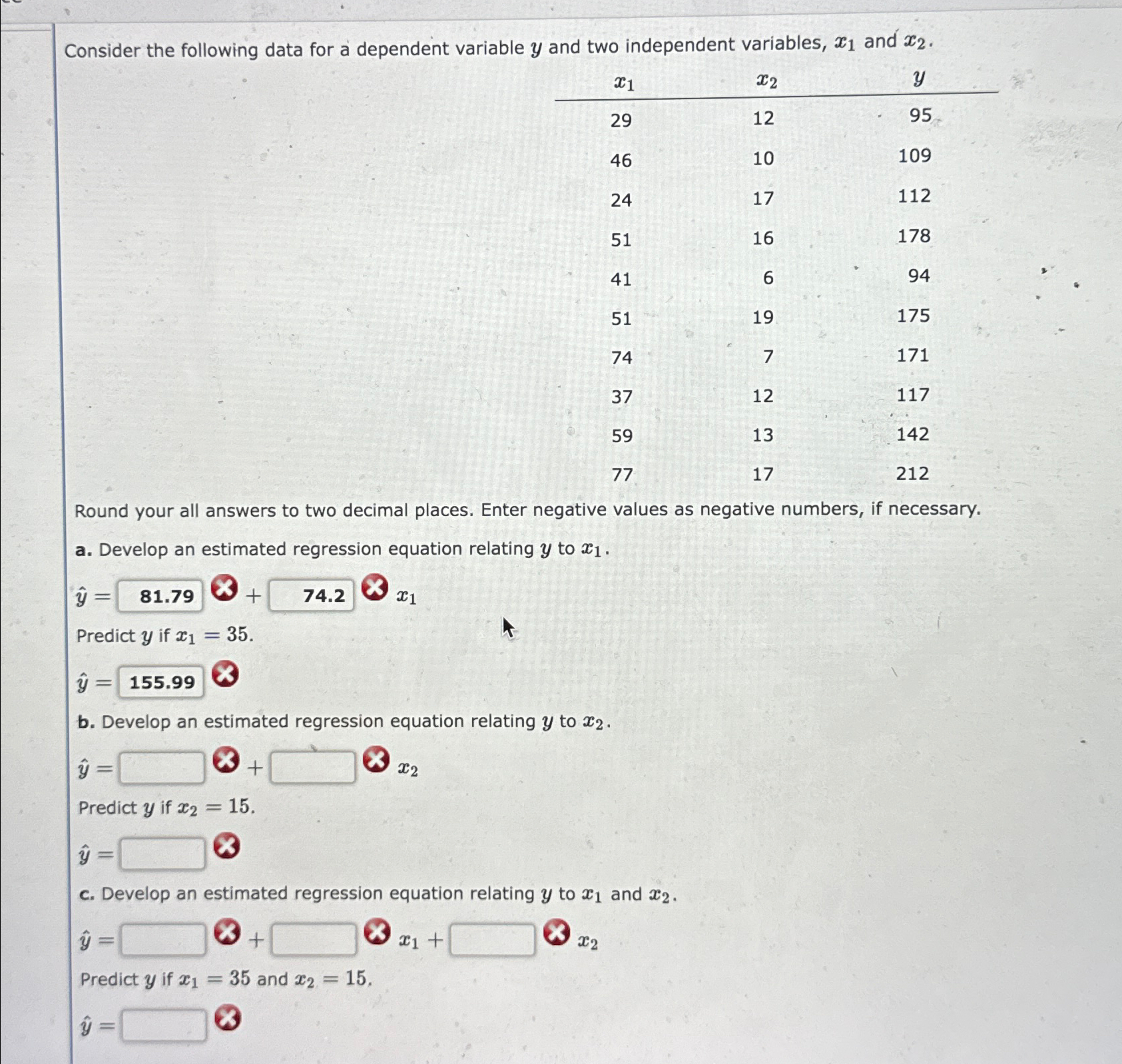 Consider the following data for a dependent variable | Chegg.com