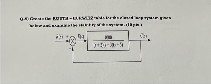 Solved Q-9) Create the ROUTH - HURWITZ table for the closed | Chegg.com