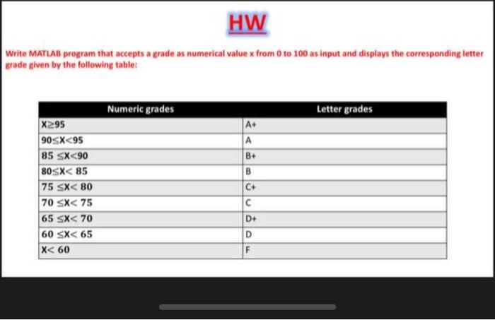 Solved Write MATLAB program that accepts a grade as | Chegg.com