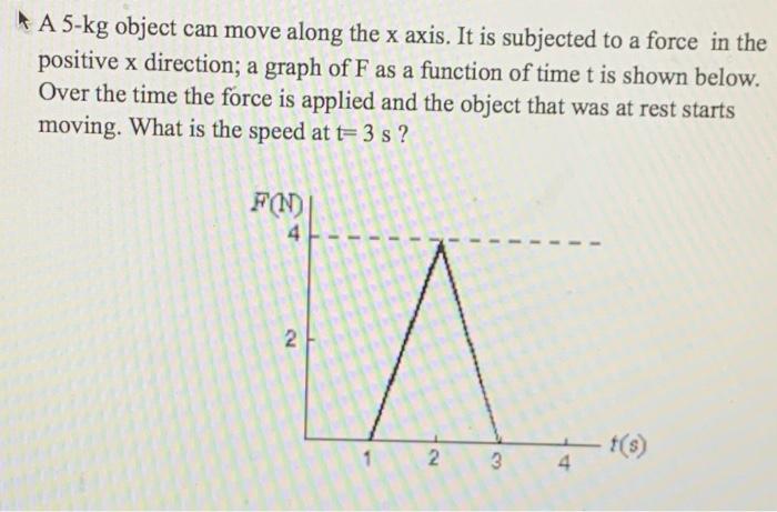 Solved A 5-kg object can move along the x axis. It is | Chegg.com