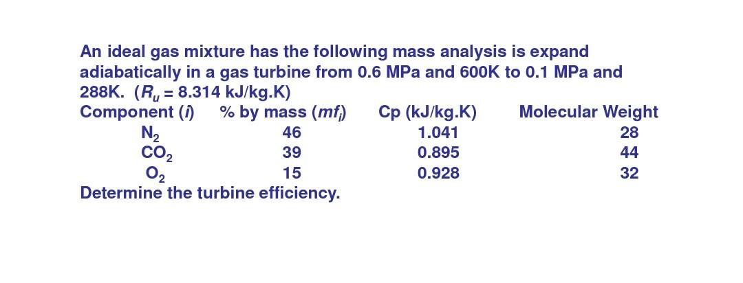 Solved An ideal gas mixture has the following mass analysis | Chegg.com
