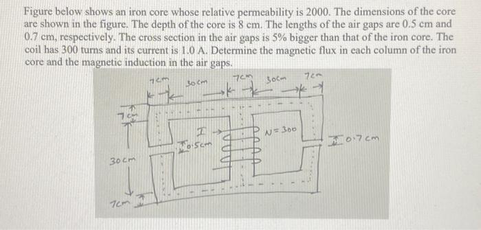 Solved Figure below shows an iron core whose relative | Chegg.com