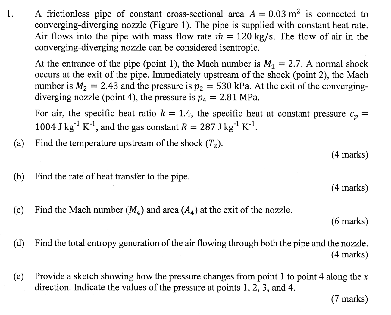 Solved A frictionless pipe of constant cross-sectional area | Chegg.com