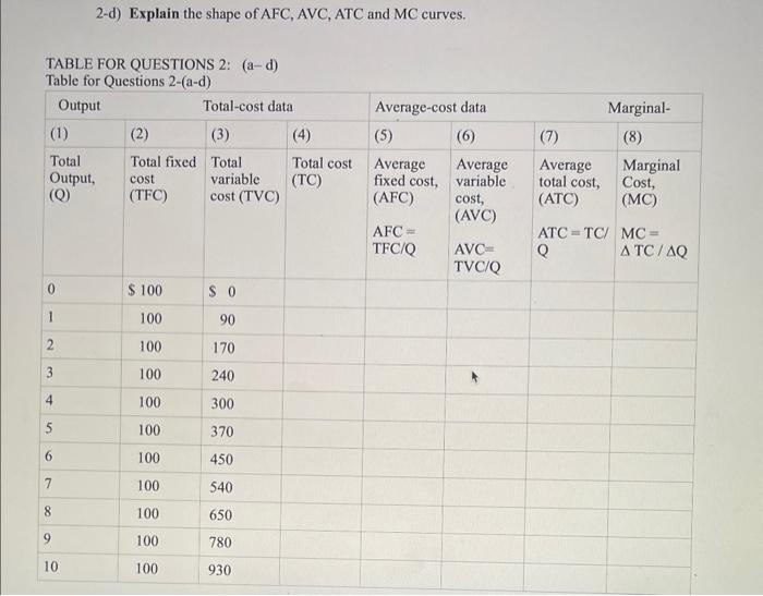 Solved 2-d) Explain the shape of AFC, AVC, ATC and MC | Chegg.com