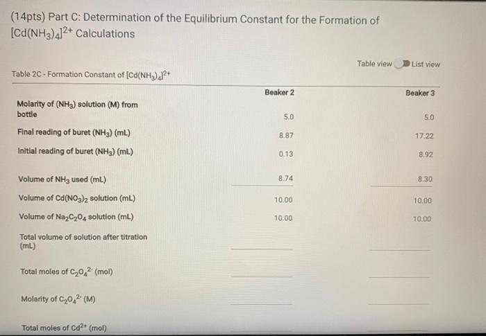 Report Submission - Solubility Product Solubility | Chegg.com