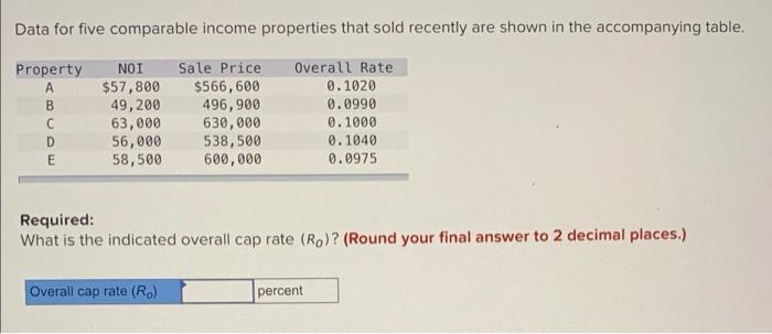 Solved Data for five comparable income properties that sold | Chegg.com