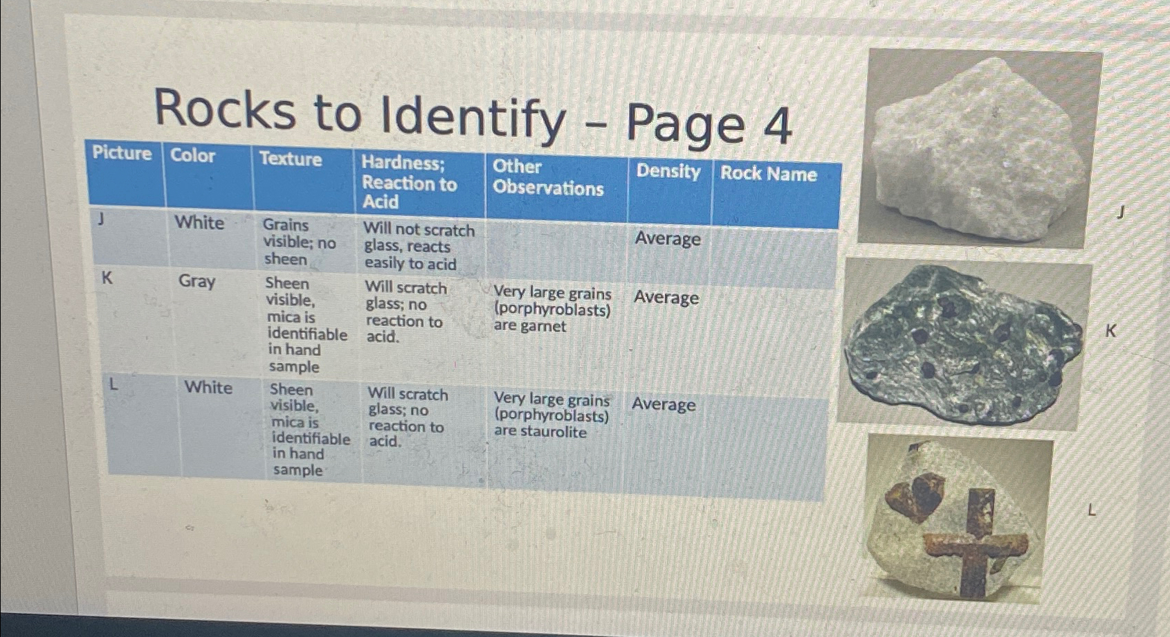Solved Rocks to Identify - ﻿Page 4 | Chegg.com