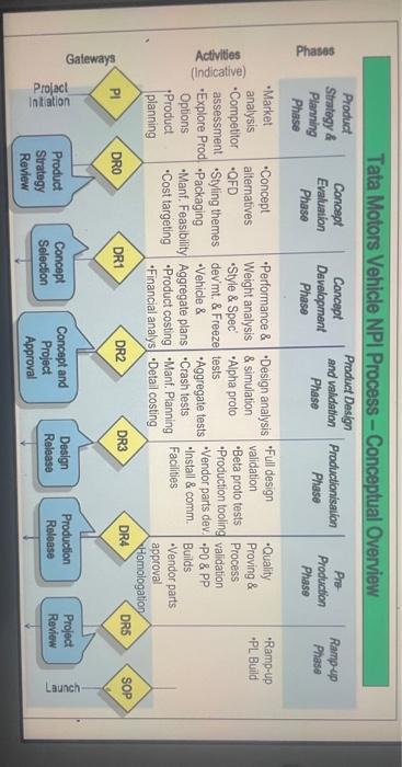 Solved What are the time plan for all gate ways from pre | Chegg.com
