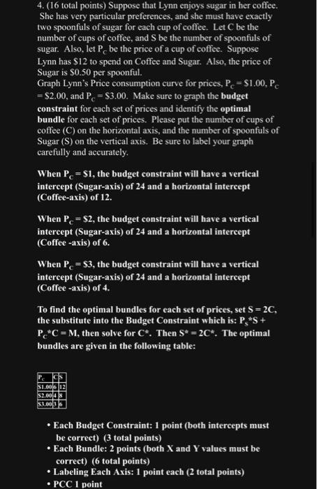 Solved 4. (16 total points) Suppose that Lynn enjoys sugar | Chegg.com
