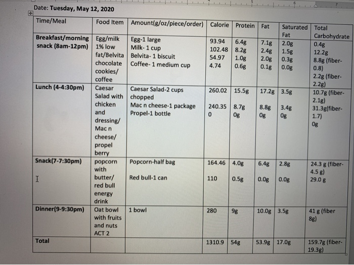 Solved i need the answers ASAPplease fill in the RDA and | Chegg.com