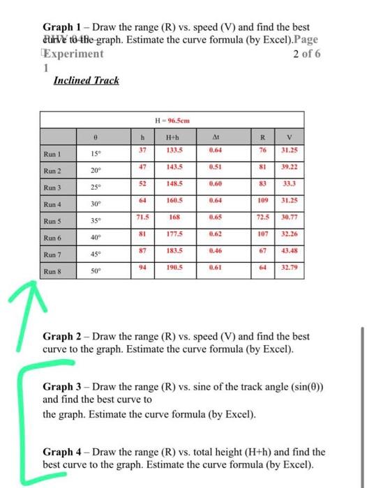 Solved Graph 1 - Draw the range (R) vs. speed (V) and find | Chegg.com