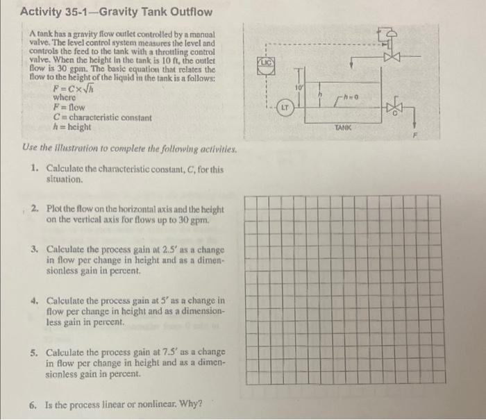Activity 35-1-Gravity Tank Outflow A tank has a | Chegg.com