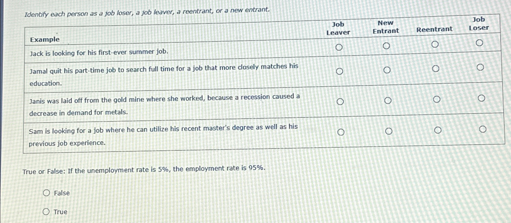 Solved Identify each person as a job loser, a job leaver, a | Chegg.com