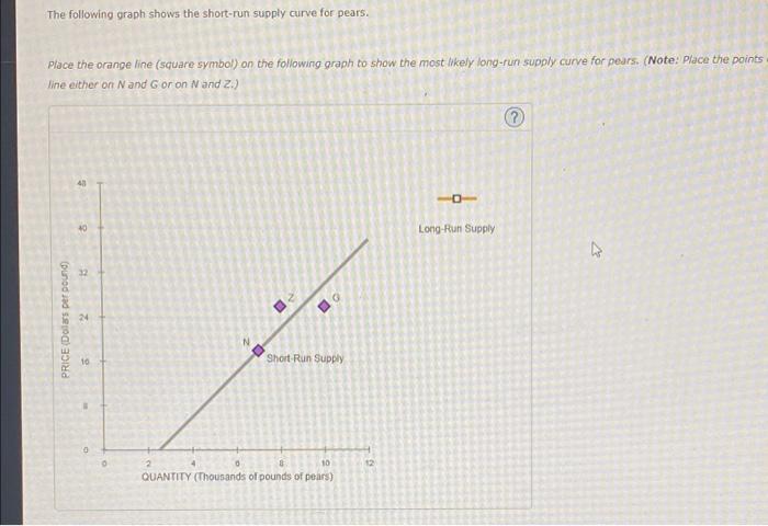Solved The following graph shows the short-run supply curve | Chegg.com