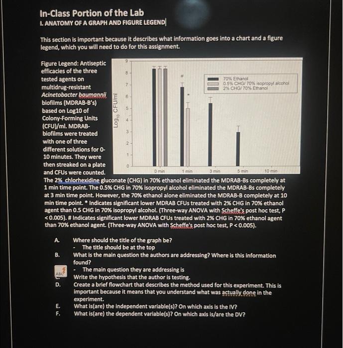 Solved In-Class Portion of the Lab I. ANATOMY OF A GRAPH AND | Chegg.com