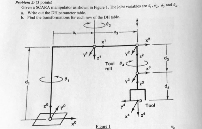 Solved Problem 2: (3 points) Given a SCARA manipulator as | Chegg.com Solved Problem 2: (3 points) Given a SCARA manipulator as | Chegg.com