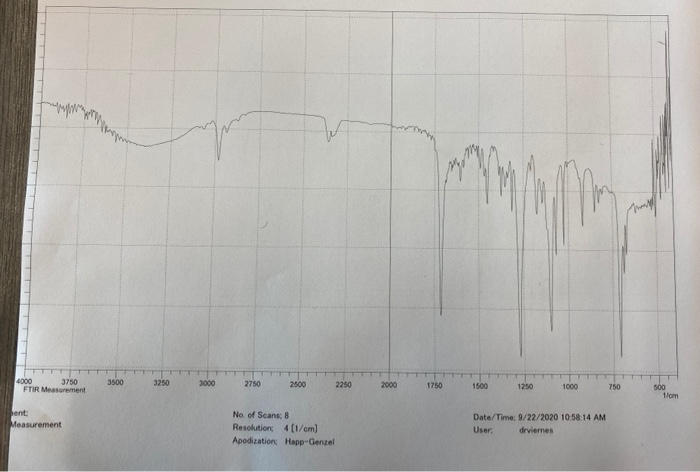 4000 3750 FTIR Measurement 3500 3250 3000 2750 2500 | Chegg.com