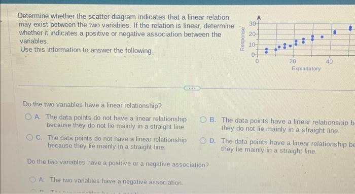 Solved Determine whether the scatter diagram indicates that | Chegg.com