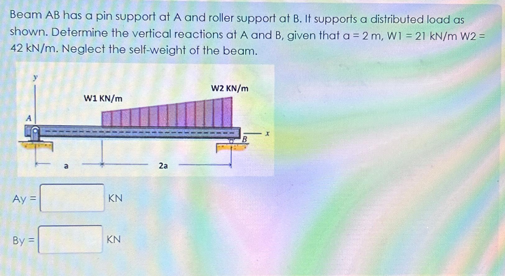 Solved Beam AB has a pin support at A and roller support at | Chegg.com