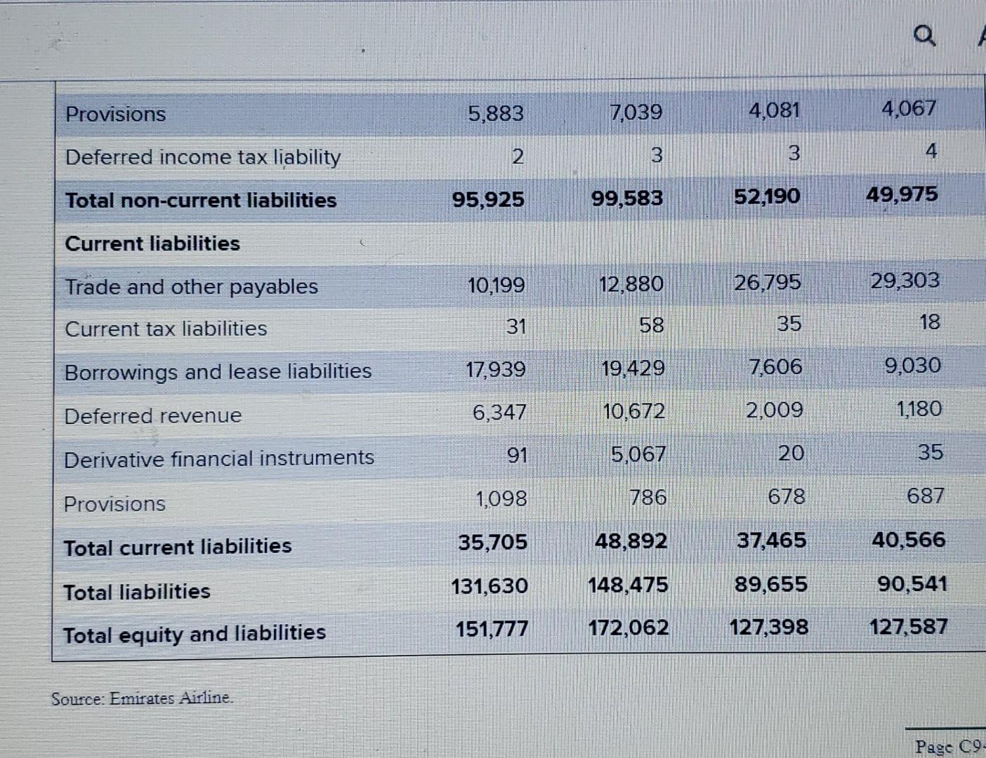 Solved Source: Emirates Airline.EXHIBIT 5 Revenue Breakdown | Chegg.com