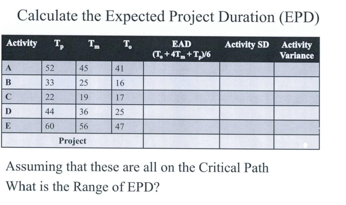 Solved Calculate the Expected Project Duration (EPD) | Chegg.com
